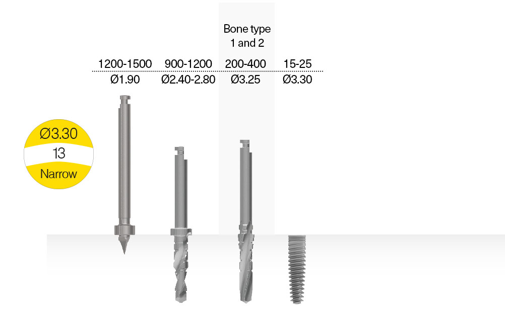 MIS Dental Implants