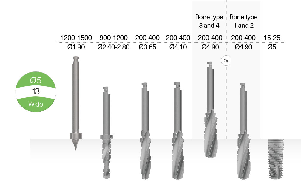 MIS Dental Implants