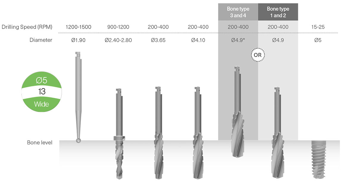MIS Dental Implants